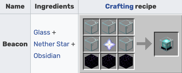 How to Fix My Minecraft Beacon Not Working? - Most Potential Solutions ...