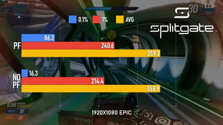 What Do You Need Between 32GB vs 64GB for Gaming? - Gaming PC Build