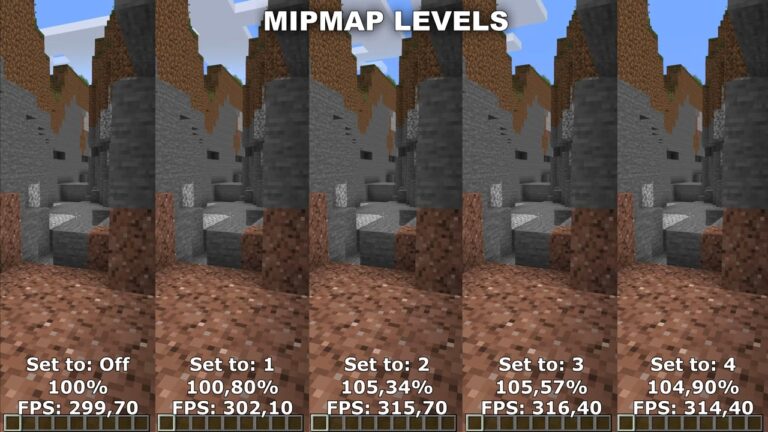 What Is Mipmap in Minecraft - Visual Quality in Video Gaming