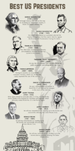 Best and Worst US Presidents - Historical Rankings - Alt Gov