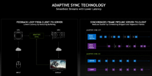 Adaptive Sync On Or Off - What Is Needed For Smooth Gaming?