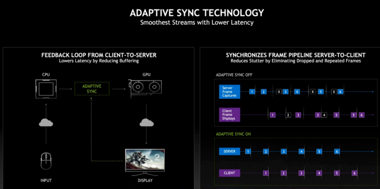 Adaptive Sync On Or Off - What Is Needed For Smooth Gaming?