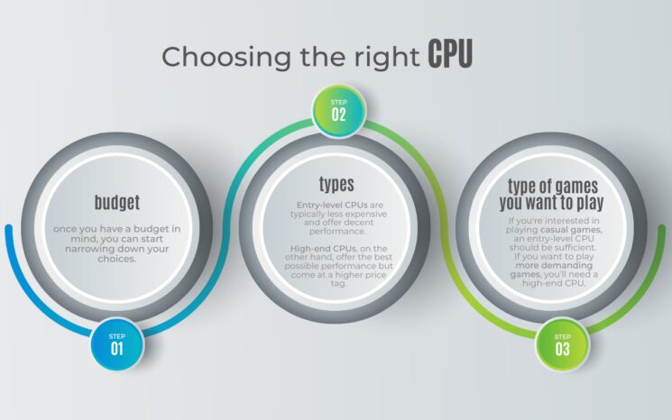 What Does the Processor Do for Gaming? For Best Possible Gaming Experience