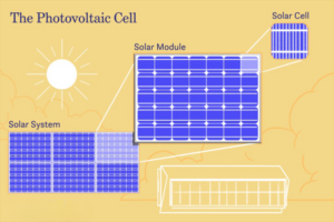 Who Invented Solar Panels? A Brief History of Panels