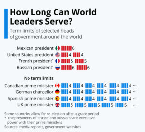 How Many Terms Can A President Serve? Twenty-Second Amendment Overview