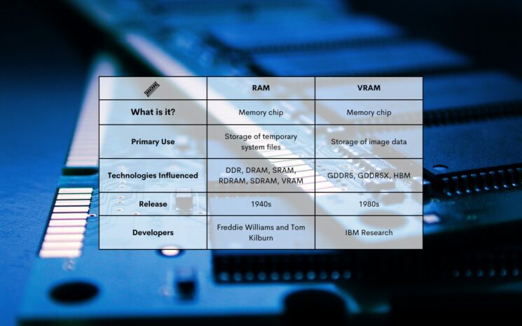 VRAM vs RAM: The Differences Between These Two - 2024 - Volatile Memory Storage