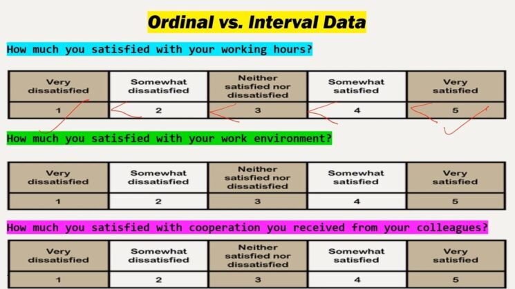 Likert Scale Survey Questions and Examples - Measuring Attitudes and Opinions